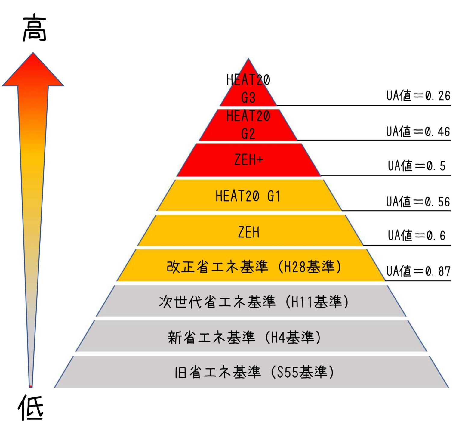 HEAT20 - 一級建築士事務所OKUZAWA
